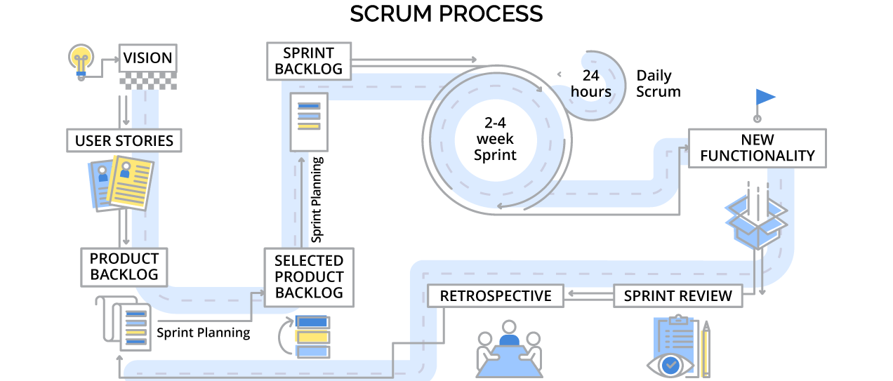 What Are Scrum Ceremonies