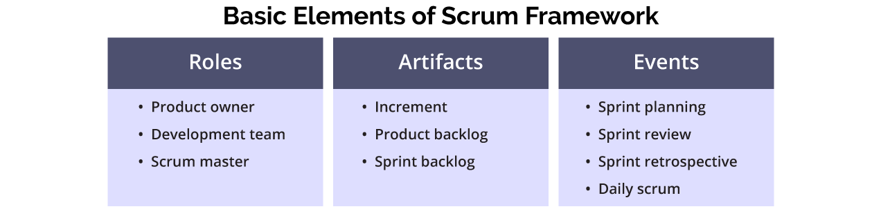 The Scrum Process Explained | LaptrinhX